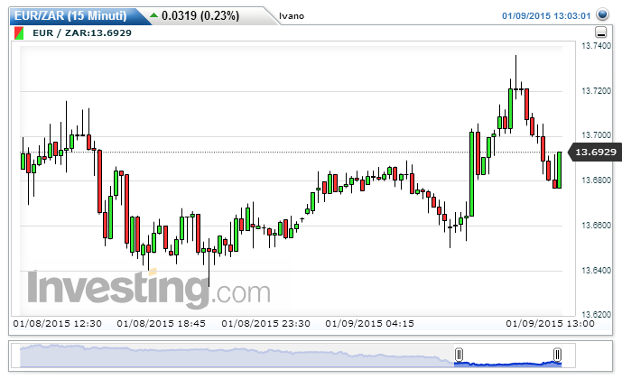 Euro To The Rand Websitereports451 web fc2 euro-to-the-rand-websitereports451-web-fc2